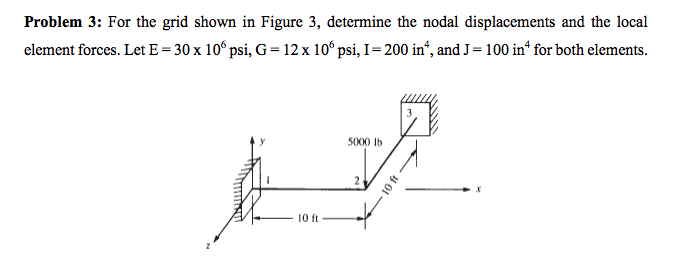 Solved Problem 3: For the grid shown in Figure 3, determine | Chegg.com