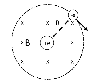 Solved A proton has an electron orbiting around it a | Chegg.com