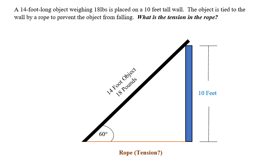 Solved A 14-foot-long object weighing 18 lbs is placed on a | Chegg.com