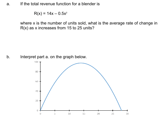 Solved a. If the total revenue function for a blender is | Chegg.com