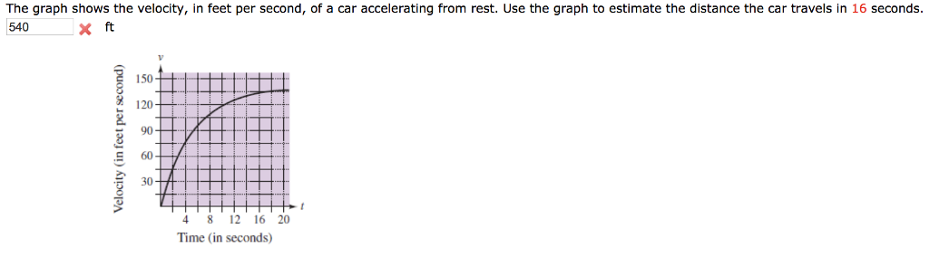 The graph shows the velocity, in feet per second, of | Chegg.com
