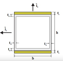 Axial stress in a reinforced box beam Figure 5.12 | Chegg.com