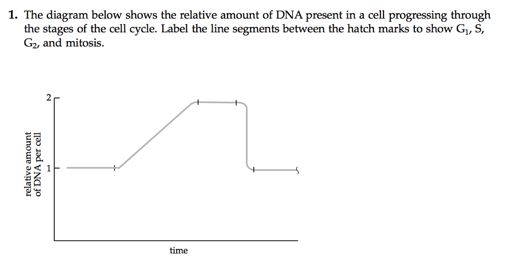 Biology Archive | April 01, 2018 | Chegg.com