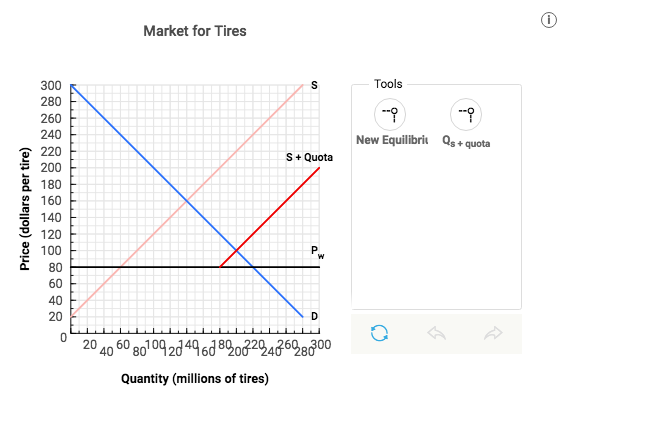 Solved GRAPHING QUESTION-The graphs below show the market | Chegg.com