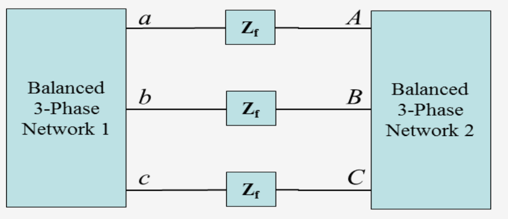 Solved Consider two 3-phase networks connected as shown | Chegg.com