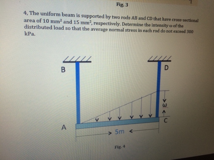 Solved The uniform beam is supported by two rods AB and CD | Chegg.com