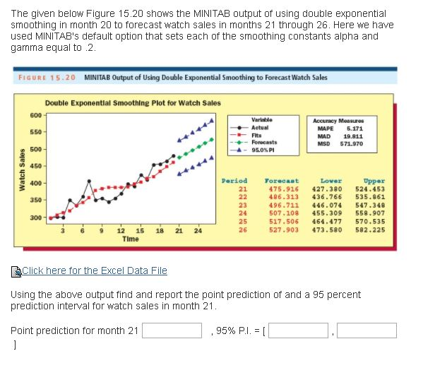 Solved The given below Figure 15.20 shows the MINITAB output | Chegg.com