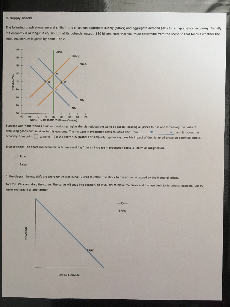 Solved The following graph shows several shifts in the | Chegg.com
