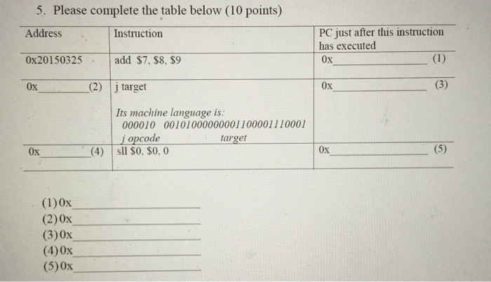 Solved MIPS assembly | Chegg.com Solved MIPS assembly | Chegg.com