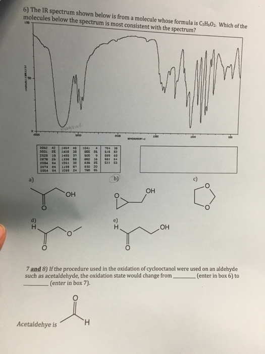 Solved The IR spectrum shown below is from a molecule whose | Chegg.com