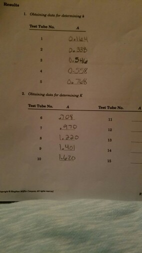Solved 2 Complete the following table (with all | Chegg.com