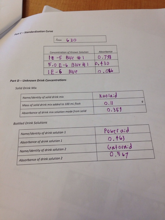 Solved Using your standardization curve determine the | Chegg.com