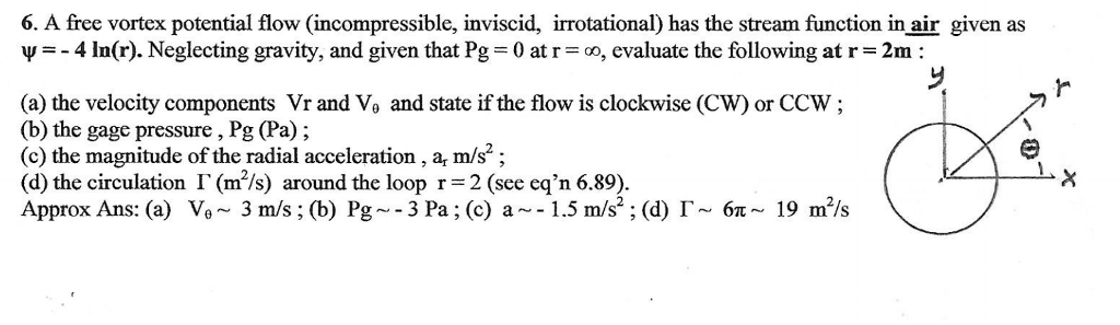 Solved A free vortex potential flow (incompressible, | Chegg.com