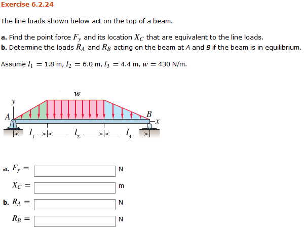 Solved The line loads shown below act on the top of a beam. | Chegg.com
