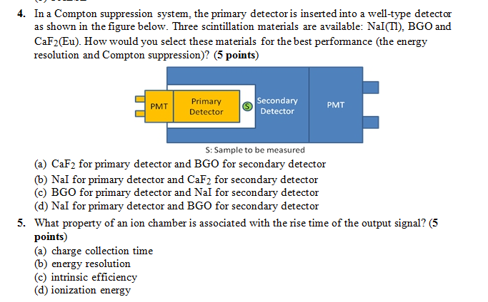 Solved In a Compton suppression system, the primary detector | Chegg.com