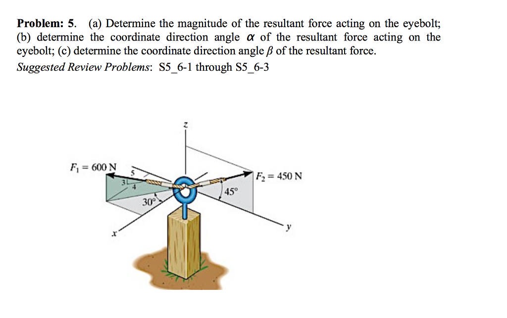 Solved Determine the magnitude of the resultant force acting | Chegg.com