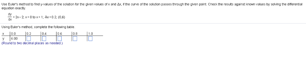 Solved Use Euler's method to find y-values of the solution | Chegg.com