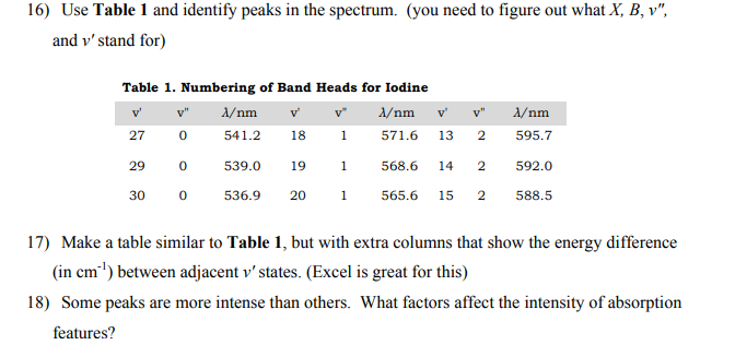 16) Use Table 1 and identify peaks in the spectrum. | Chegg.com