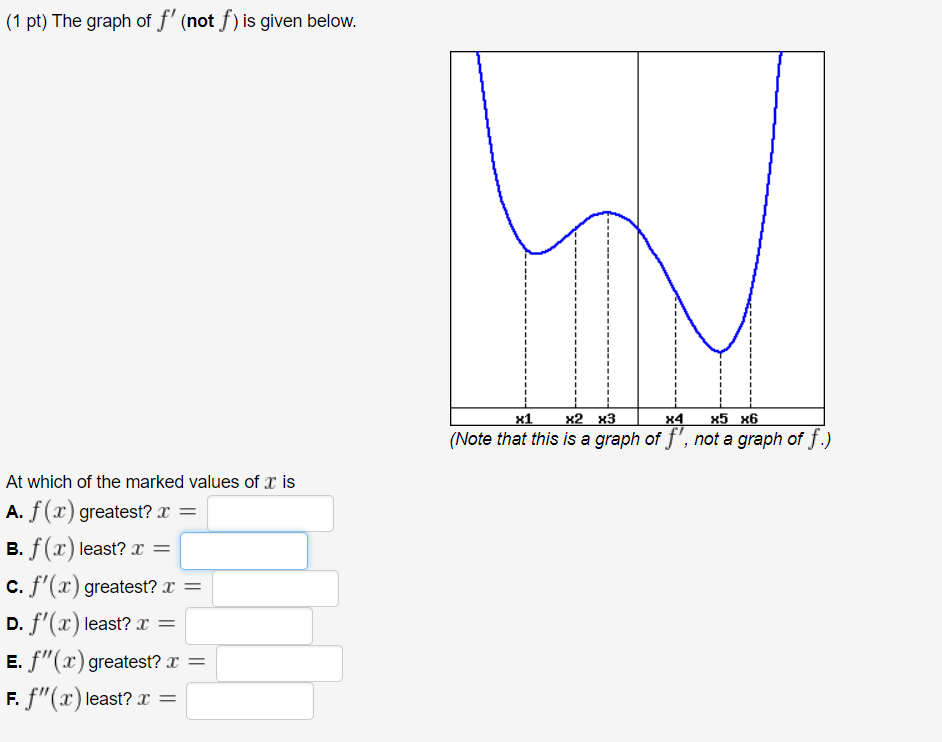 Solved (1 pt) The graph of f' (not f) is given below. x1 | Chegg.com