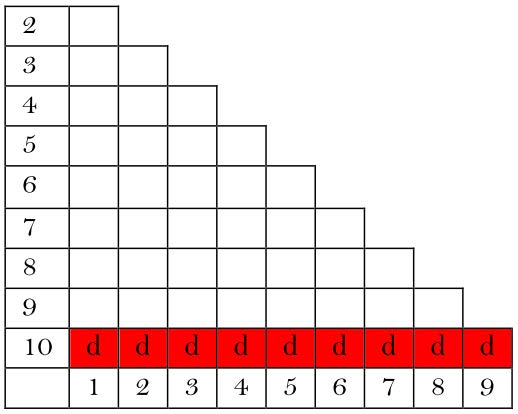 Solved Apply Dfa Minimization To Build A Minimal