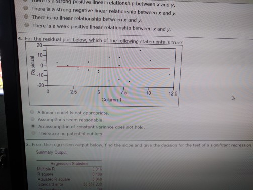 Solved For The Residual Plot Below Which Of The Following