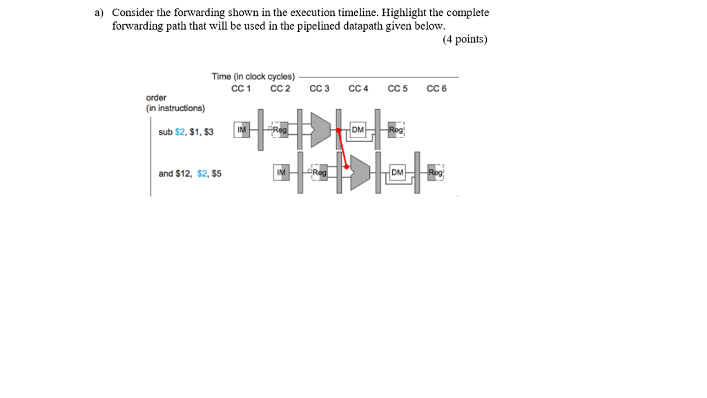 Solved a) Consider the forwarding shown in the execution | Chegg.com
