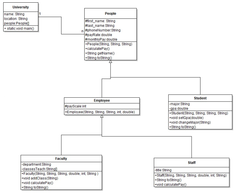 People: This is the object at the top of the object | Chegg.com