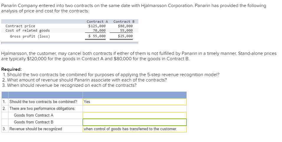 Solved Panarin Company entered into two contracts on the | Chegg.com