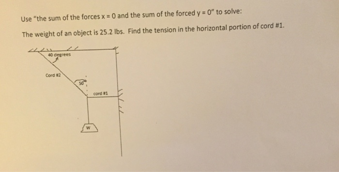 Solved Use "the sum of the forces x = 0 and the sum of the | Chegg.com
