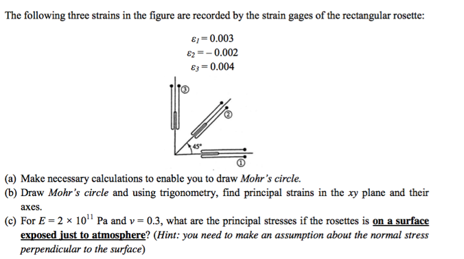 Solved The following three strains in the figure are | Chegg.com
