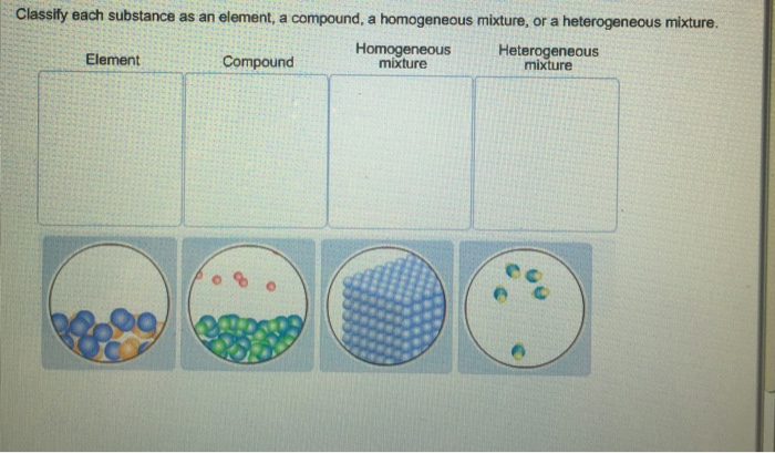 Solved Classify each substance as an element, a compound, a | Chegg.com