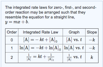 First Order Reaction Rate