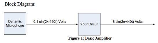 Suppose that you have a dynamic microphone whose | Chegg.com