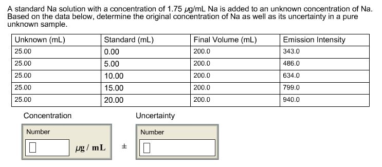 A standard Na solution with a concentration of 1.75 | Chegg.com