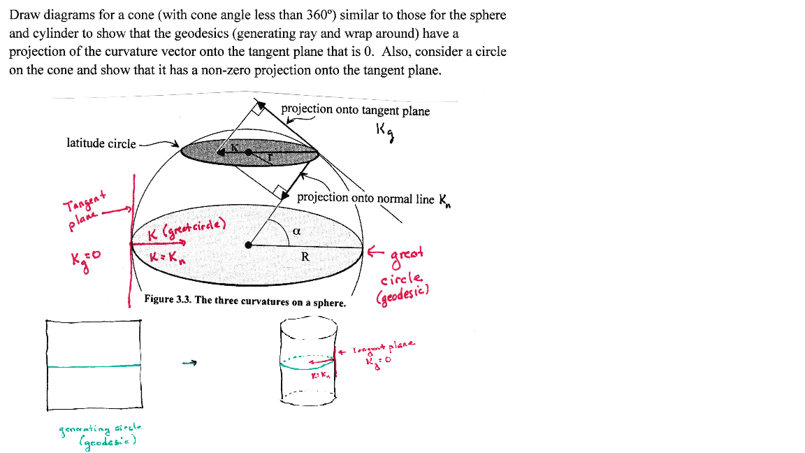 Solved Draw diagrams for a cone (with cone angle less than | Chegg.com