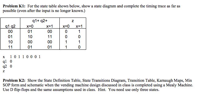 Solved Problem KI: For the state table shown below, show a | Chegg.com