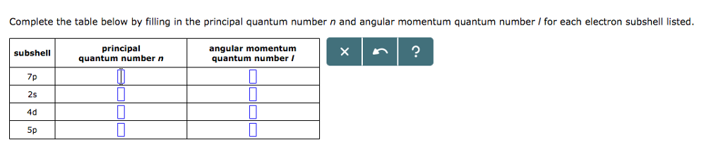 Solved Complete the table below by filling in the principal | Chegg.com