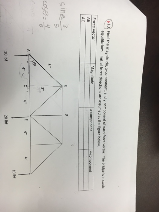 Solved Find the magnitude, x-component, and y-component of | Chegg.com