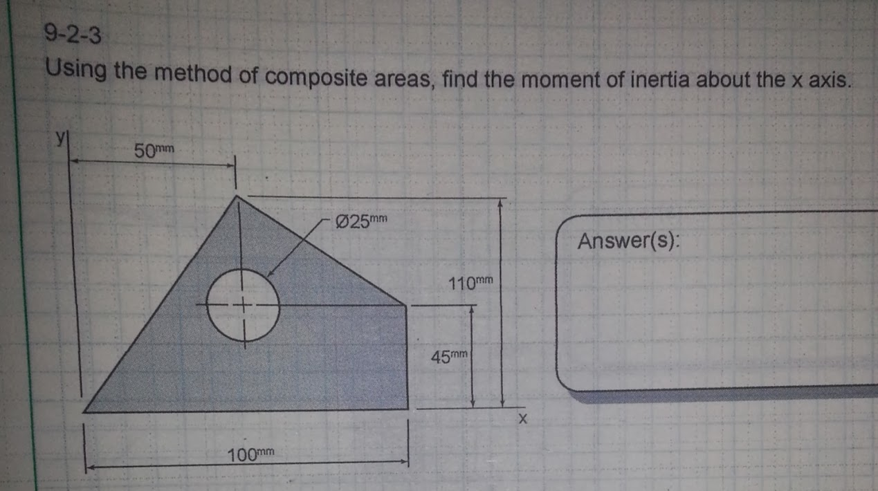Solved Using the method of composite areas, find the moment | Chegg.com