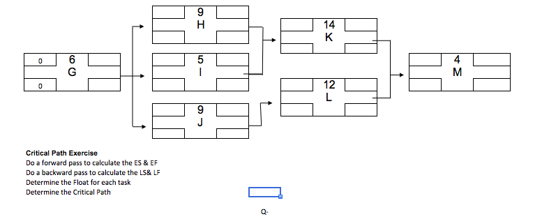 Solved 14 6 4 12 Critical Path Exercise Do a forward pass to | Chegg.com