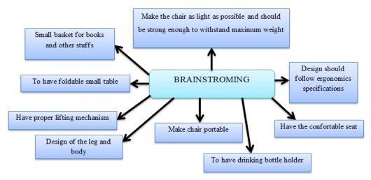 Solved A new design is required for a portable chair. The | Chegg.com