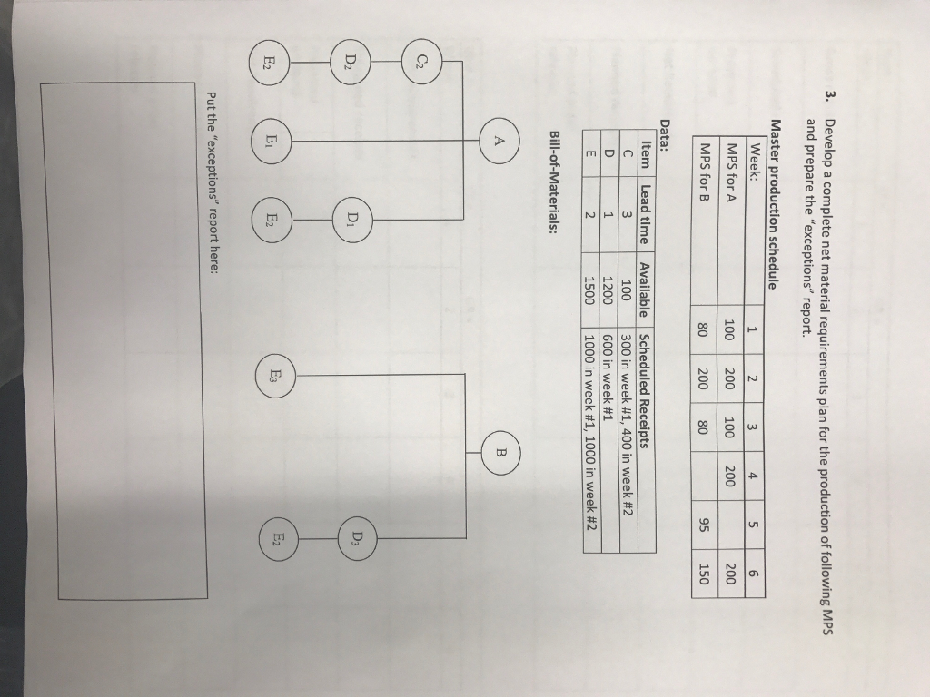 Solved 3. evelop a complete net material requirements plan | Chegg.com