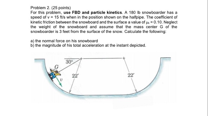 Solved Problem 2. (25 points) For this problem, use FBD and | Chegg.com