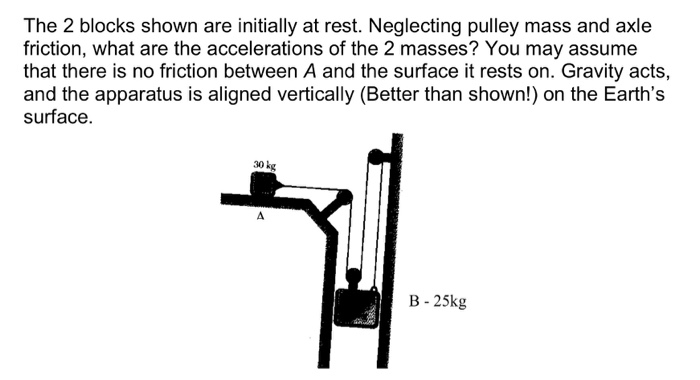 Solved The 2 blocks shown are initially at rest. Neglecting | Chegg.com