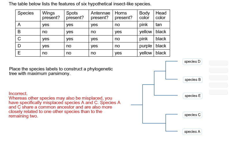 Solved The table below lists the features of six | Chegg.com