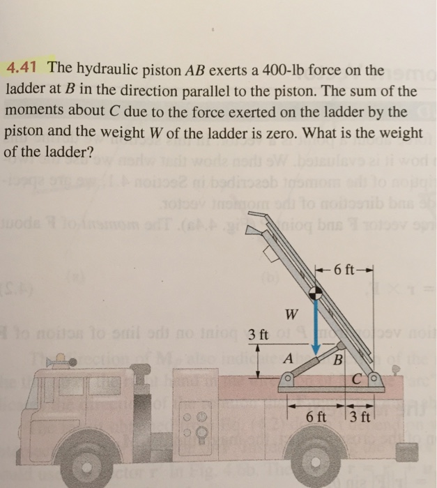 Solved The hydraulic piston AB exerts a 400-lb force on the | Chegg.com