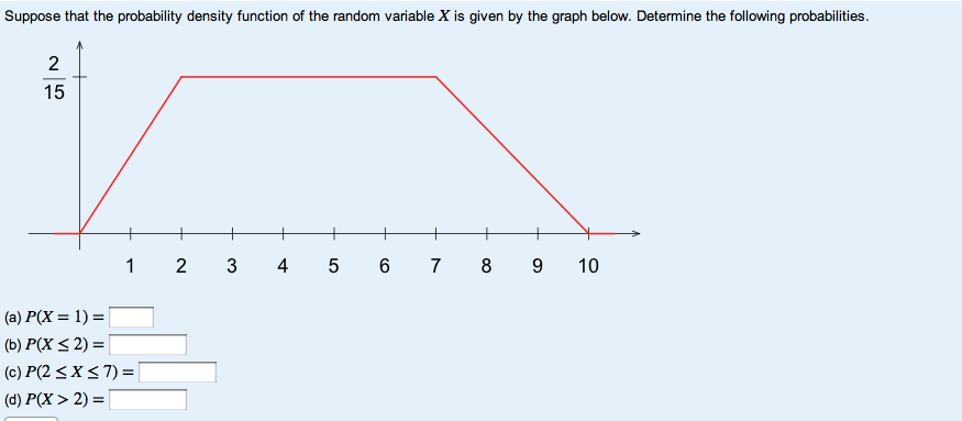 Solved Suppose that the probability density function of the | Chegg.com