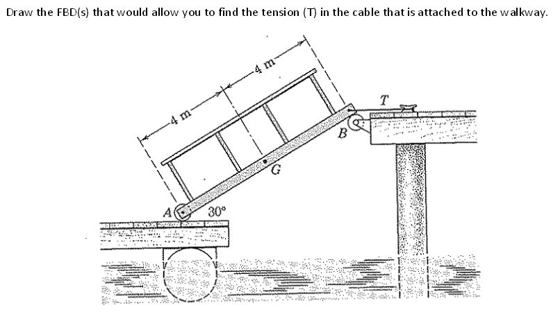 Solved Draw the FBD(s) that would allow you to find the | Chegg.com