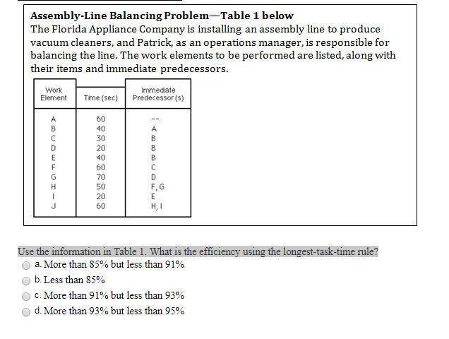 Assembly-Line Balancing Problem-Table 1 below The | Chegg.com