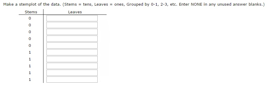 mplot or histogram shows that the distribution is | Chegg.com
